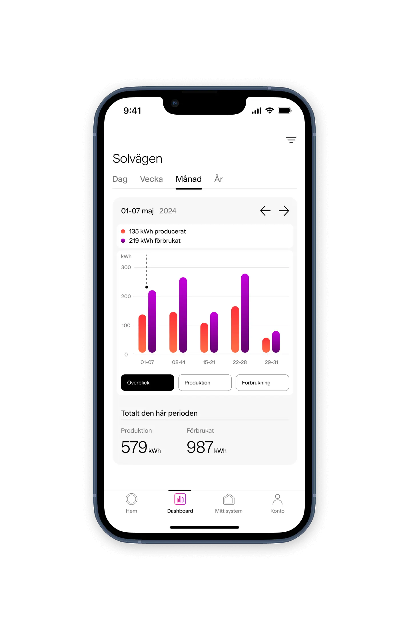 Svea Solar App - håll koll på din elkonsumtion | Svea Solar